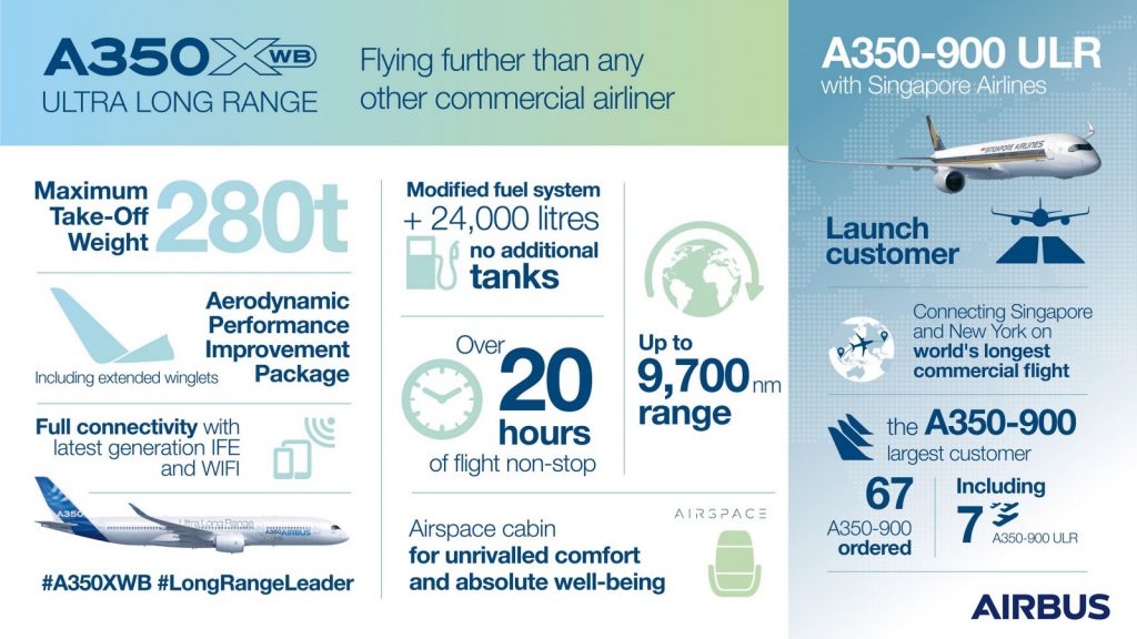 Singapore #SQ22 the world's longest nonstop commercial flight Singapore #SQ22 the world's longest nonstop commercial flight